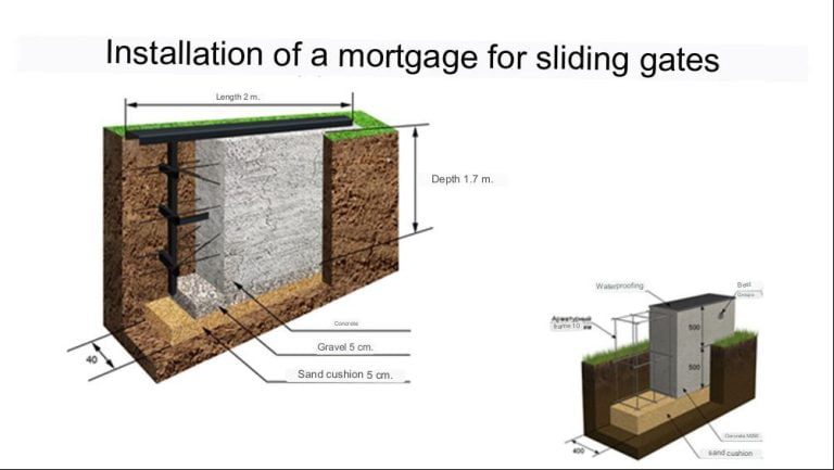 Rolling Gates DIY: Schematic and Step-by-Step Guide