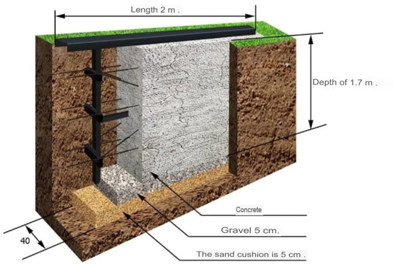 DIY foundation for sliding gates step by step